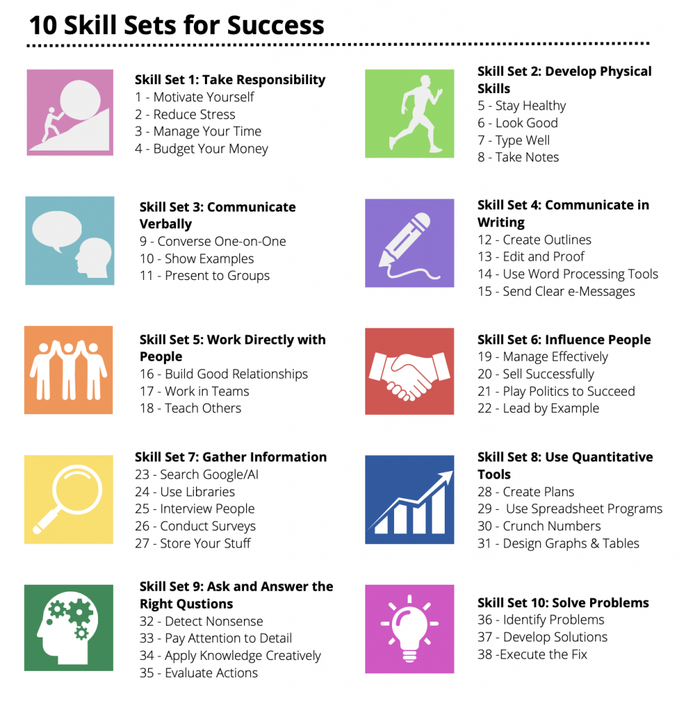 Curriculum - Skills Win – Syracuse University